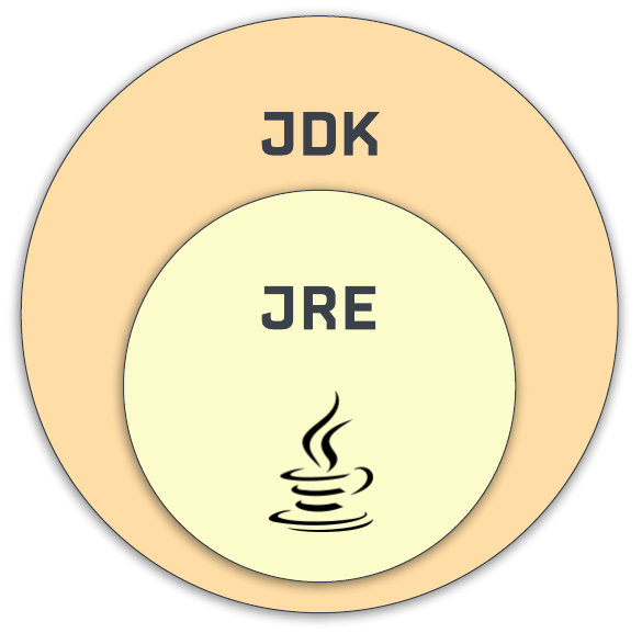JDK vs. JRE: The Key Differences | Tom Gregory