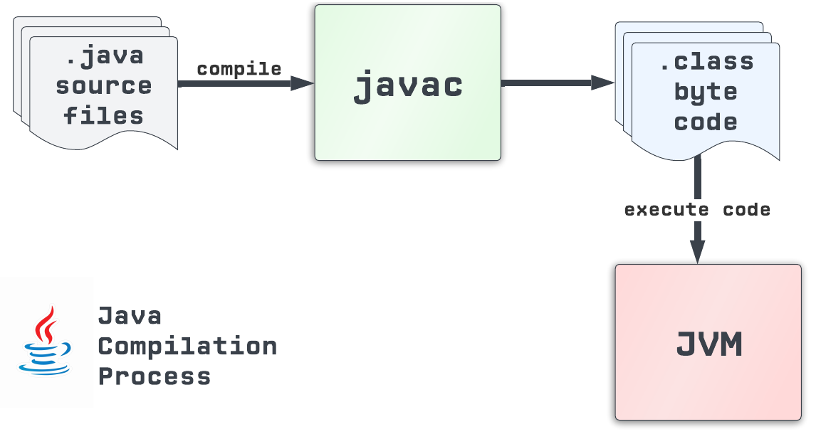 JDK vs. JRE: The Key Differences | Tom Gregory