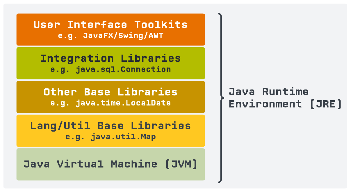 JDK vs. JRE: The Key Differences | Tom Gregory