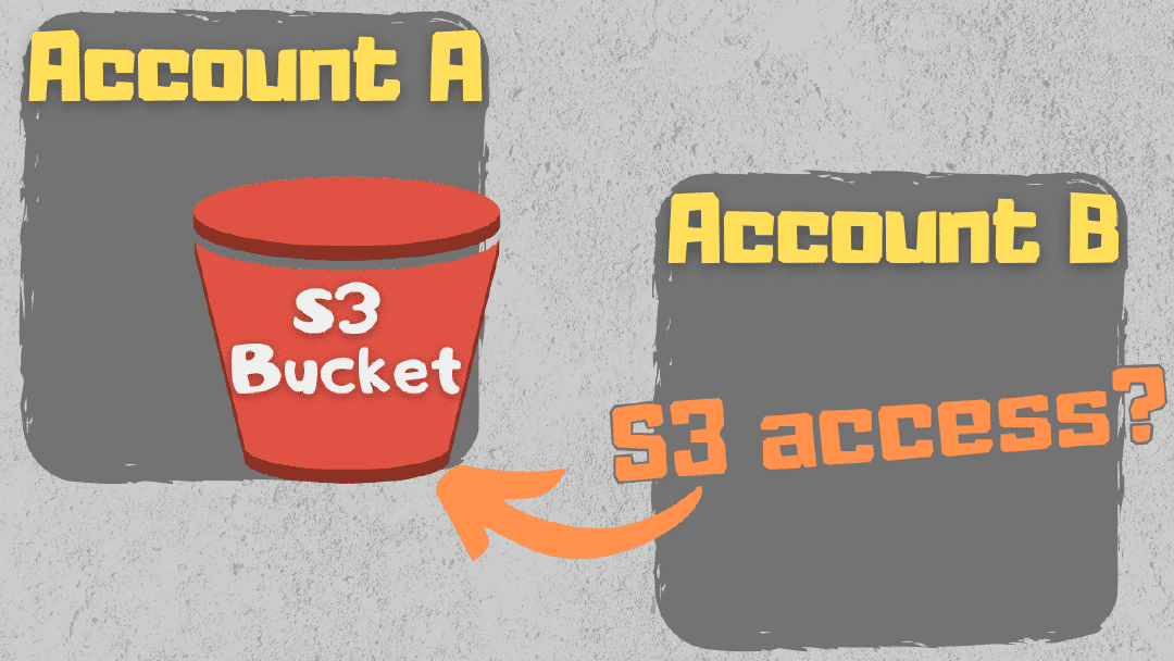 S3 bucket access from the same and another AWS account | Tom Gregory